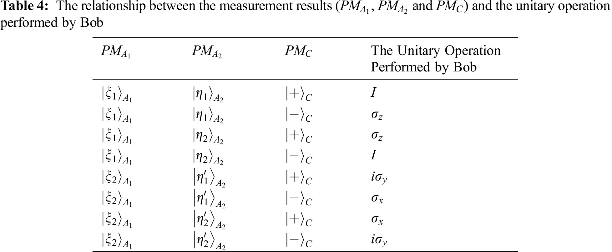Measurement-based Quantum Repeater Network Coding