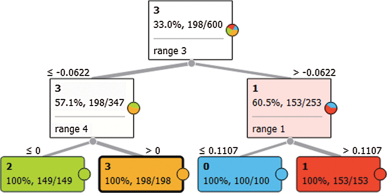 Fault Detection Algorithms for Achieving Service Continuity in ...