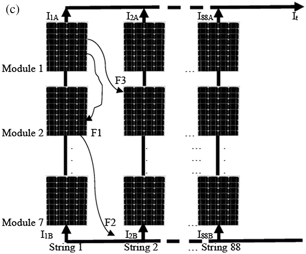 Fault Detection Algorithms for Achieving Service Continuity in Photovoltaic Farms