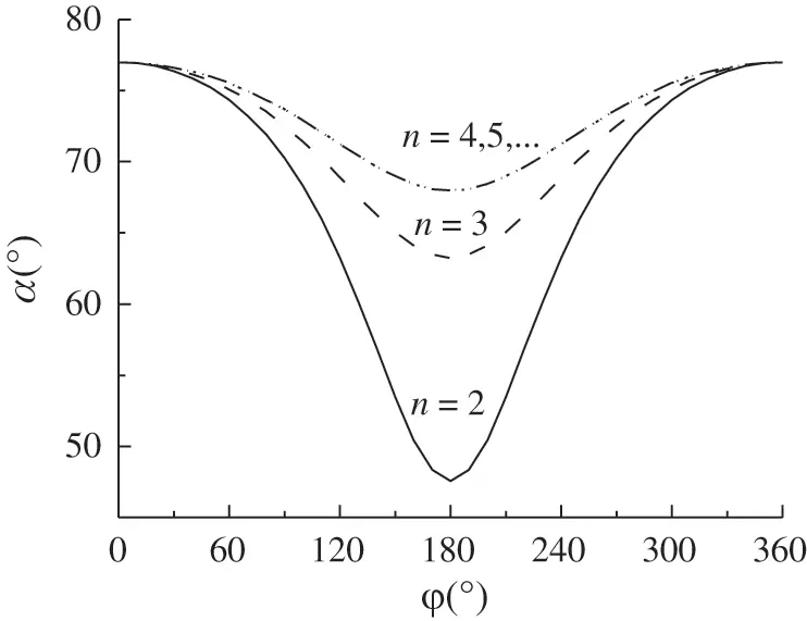 A Low-Cost 3-Axis Computer Controlled Filament-Winding Pattern Design ...