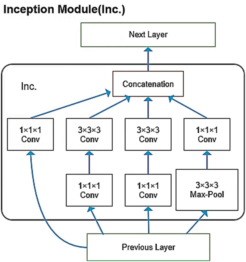 An Improved Two-stream Inflated 3D ConvNet for Abnormal Behavior Detection