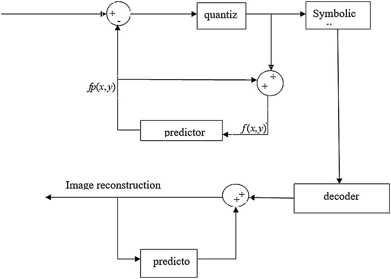 Face Image Compression and Reconstruction Based on Improved PCA