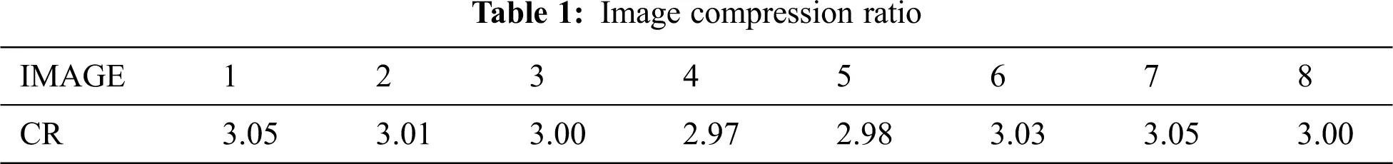 Face Image Compression and Reconstruction Based on Improved PCA