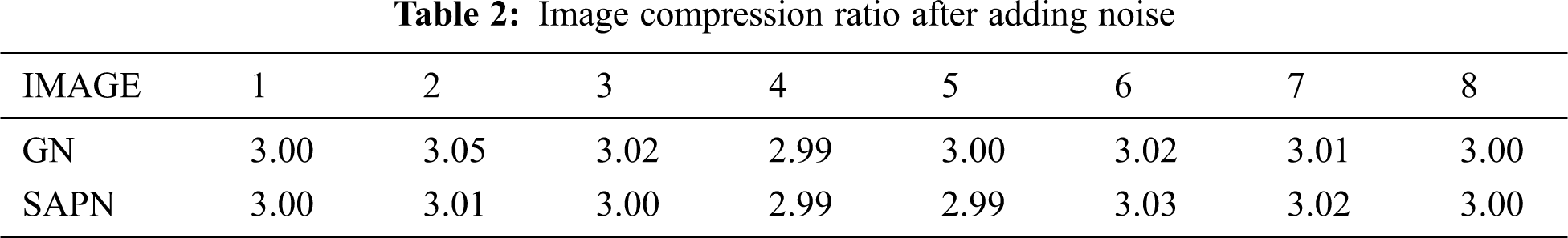 Face Image Compression and Reconstruction Based on Improved PCA