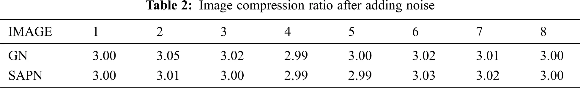 Face Image Compression and Reconstruction Based on Improved PCA