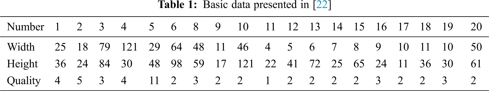 A Time-Efficient and Exploratory Algorithm for the Rectangle Packing Problem