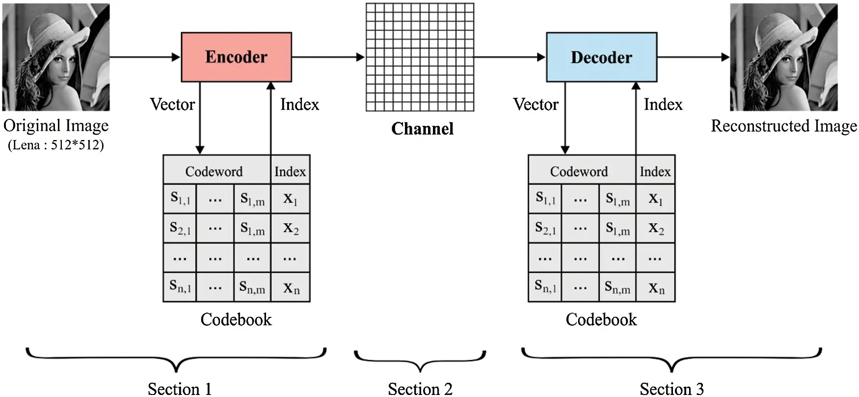 Optimization Based Vector Quantization for Data Reduction in Multimedia Applications