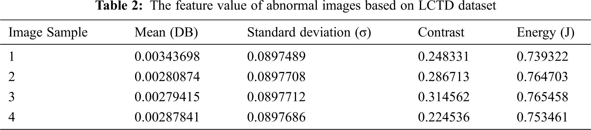 Multi-Model Detection of Lung Cancer Using Unsupervised Diffusion Classification Algorithm