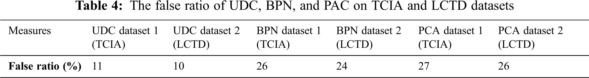 Multi-Model Detection of Lung Cancer Using Unsupervised Diffusion Classification Algorithm