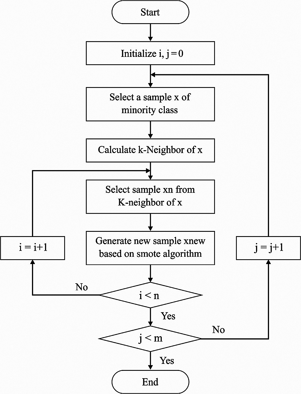 Big Data Analytics with OENN Based Clinical Decision Support System