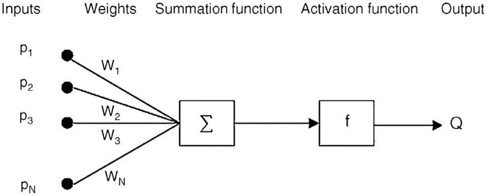 Machine Learning Empowered Software Defect Prediction System