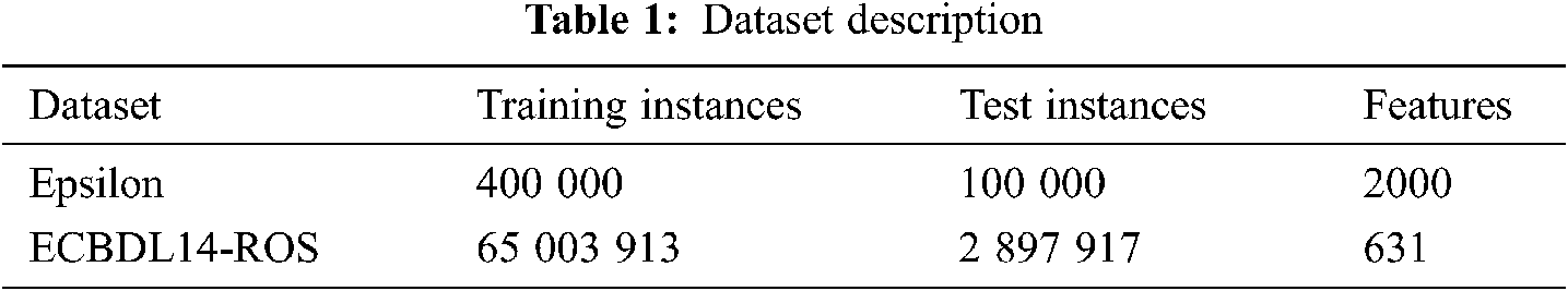 An Enhanced Memetic Algorithm for Feature Selection in Big Data Analytics with MapReduce