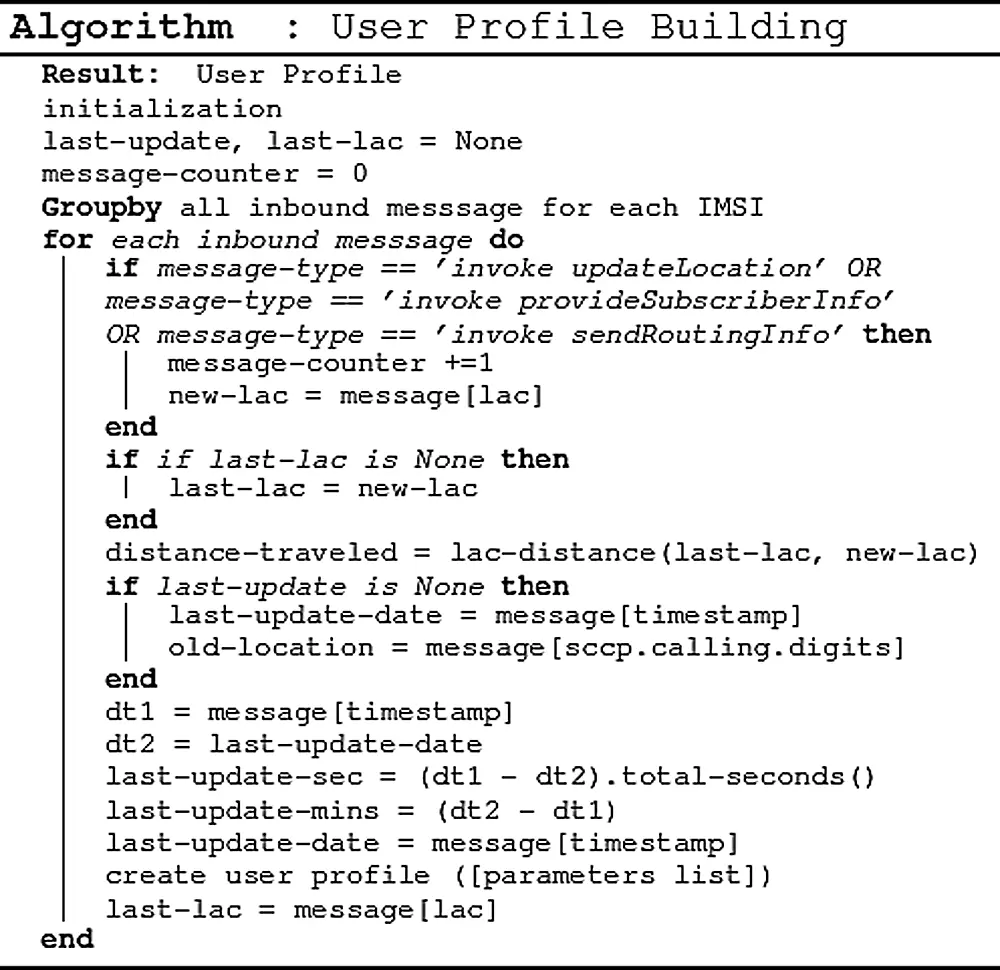 Rule-Based Anomaly Detection Model with Stateful Correlation Enhancing Mobile Network Security