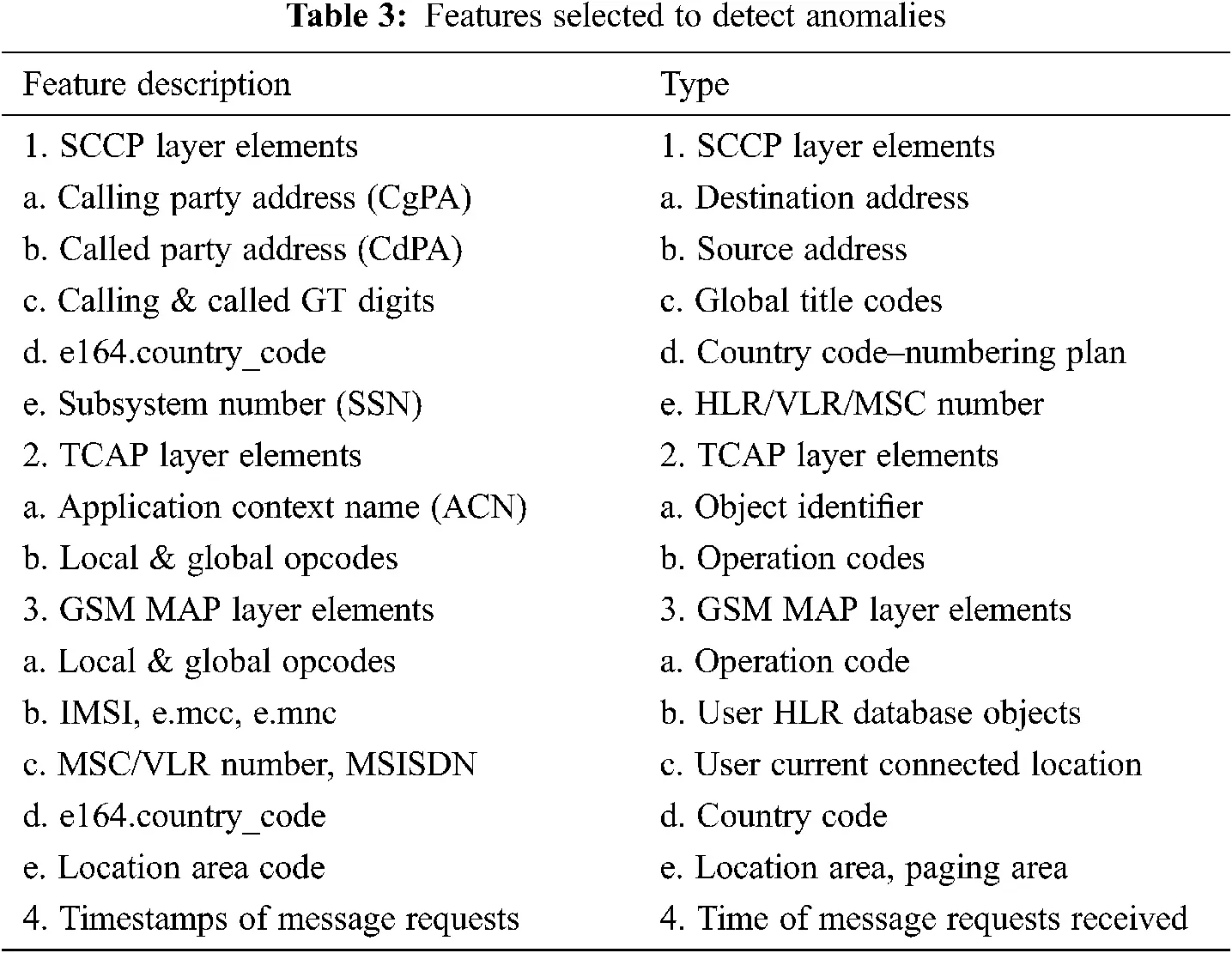 Rule-Based Anomaly Detection Model with Stateful Correlation Enhancing Mobile Network Security