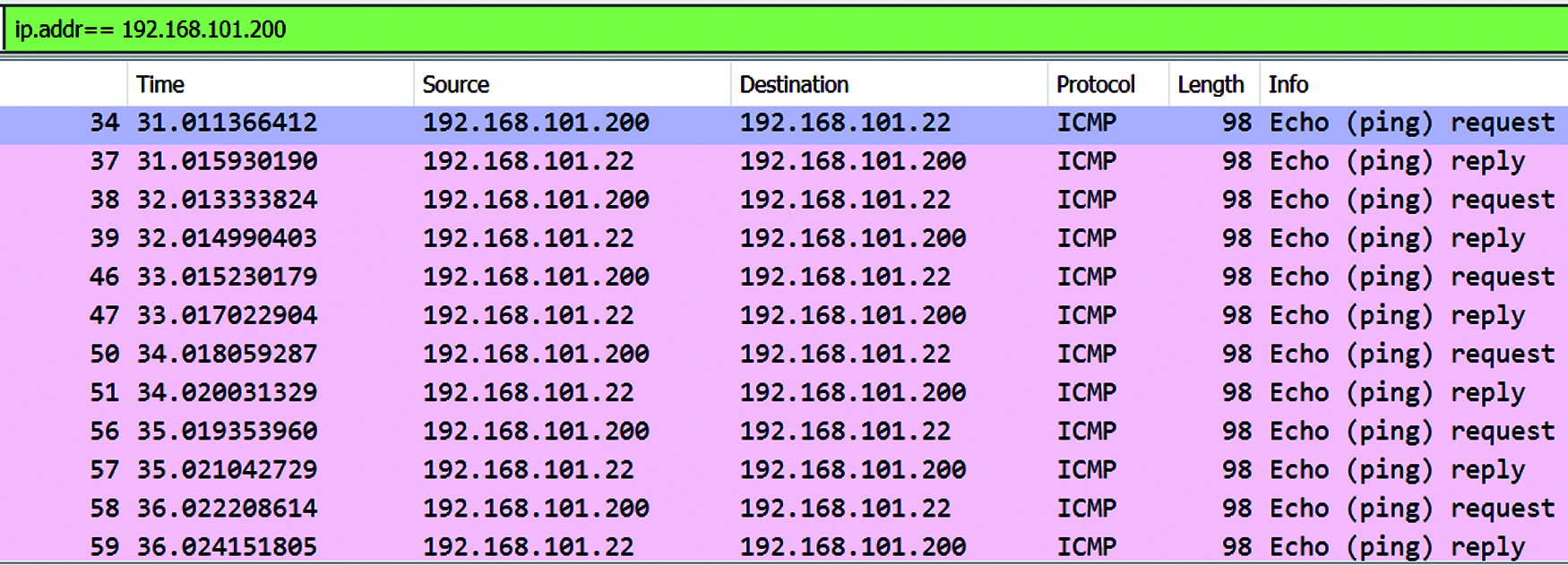 Industrial Datasets with ICS Testbed and Attack Detection Using Machine ...