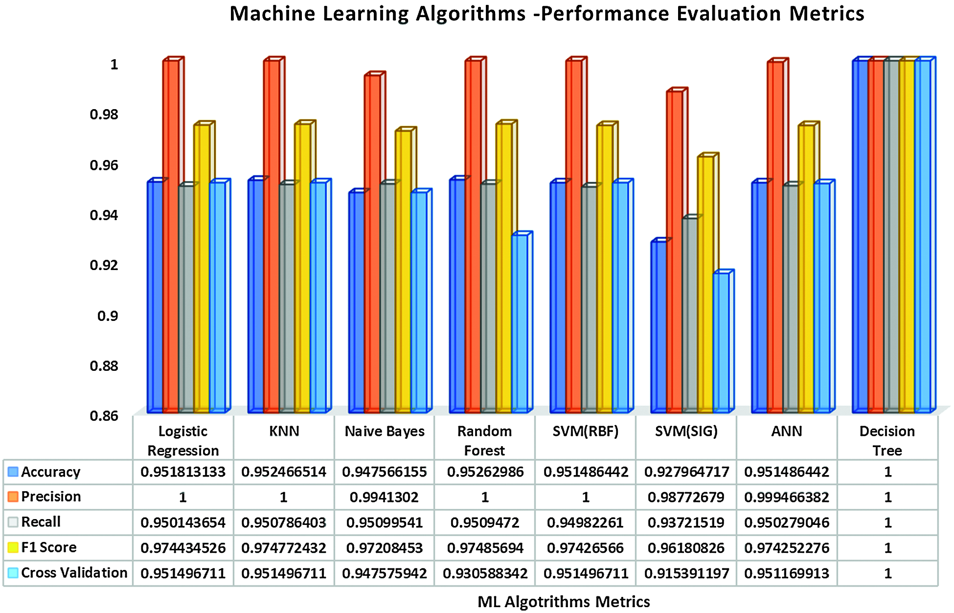 Industrial Datasets with ICS Testbed and Attack Detection Using Machine ...