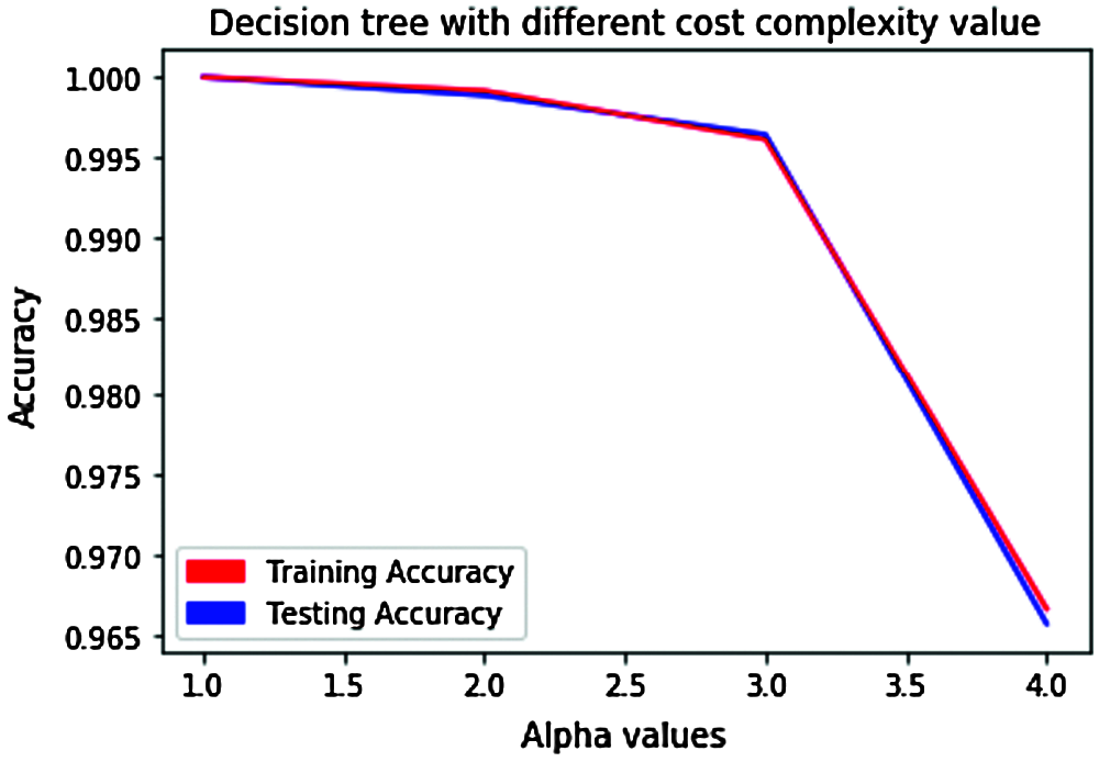 Industrial Datasets with ICS Testbed and Attack Detection Using Machine ...