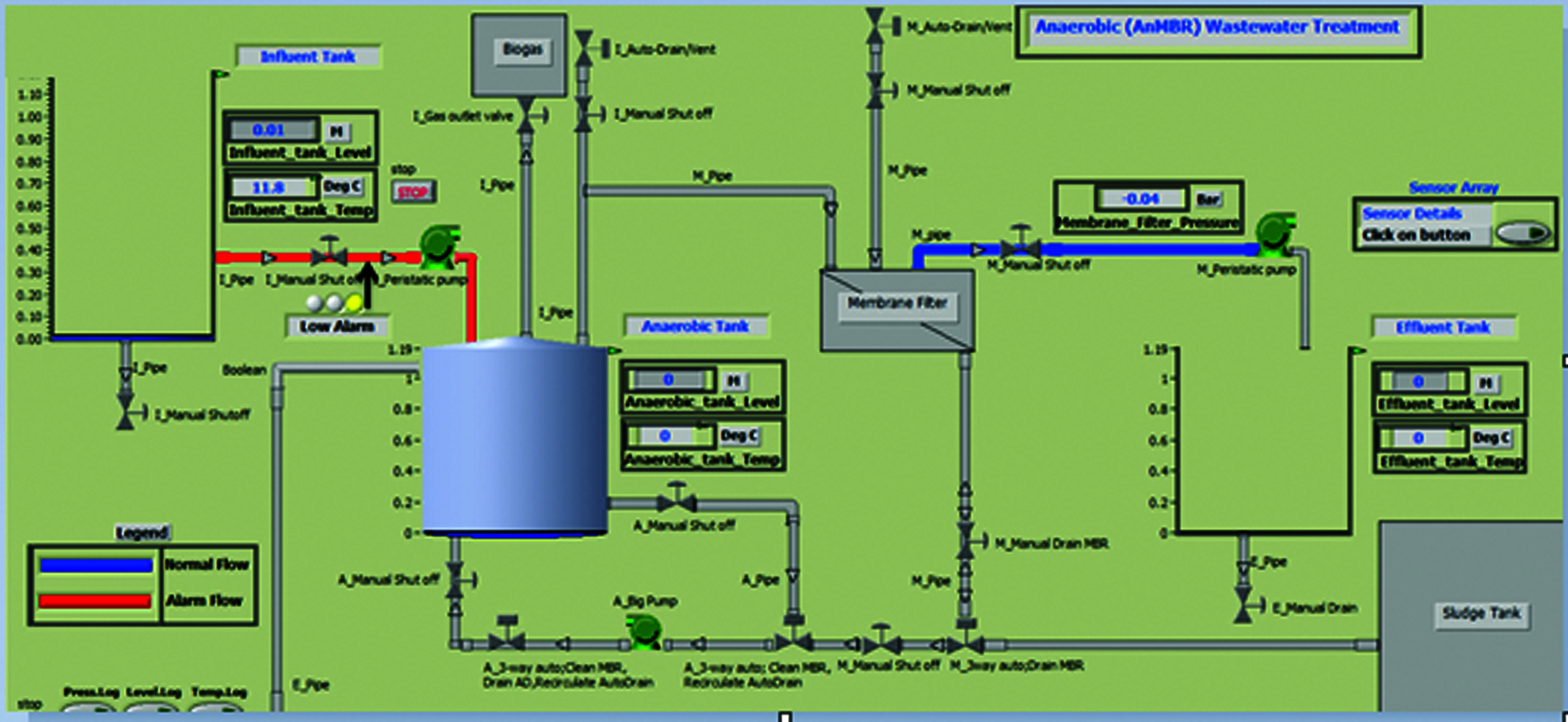 Industrial Datasets with ICS Testbed and Attack Detection Using Machine ...