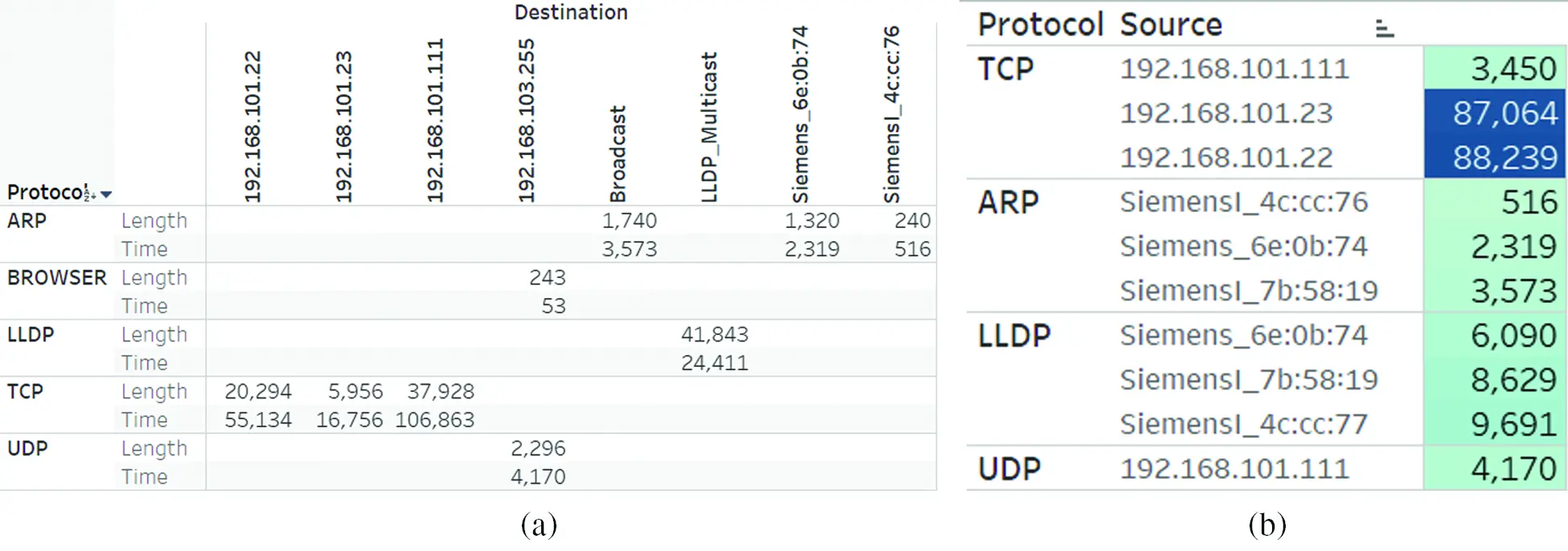 Industrial Datasets with ICS Testbed and Attack Detection Using Machine ...