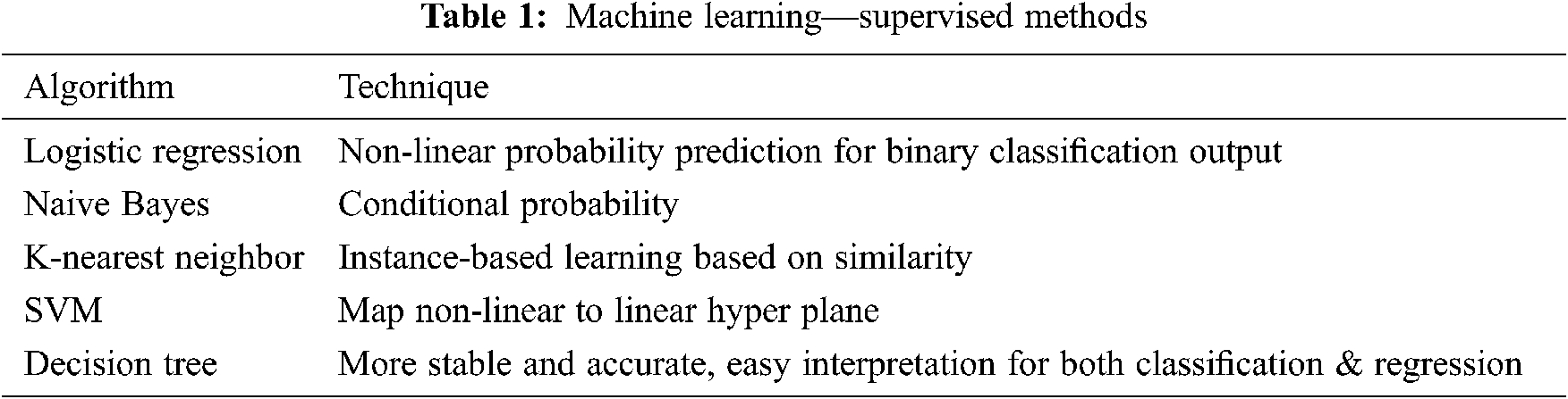 Industrial Datasets with ICS Testbed and Attack Detection Using Machine ...