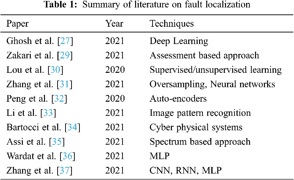 A Learning-Based Fault Localization Approach Using Subset of Likely and Dynamic Invariants