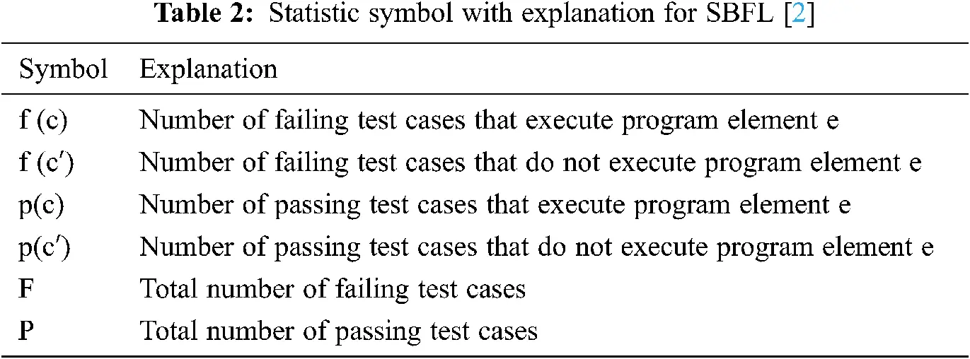 A Learning-Based Fault Localization Approach Using Subset of Likely and Dynamic Invariants