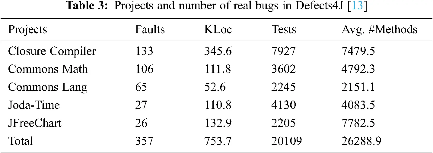 A Learning-Based Fault Localization Approach Using Subset of Likely and Dynamic Invariants