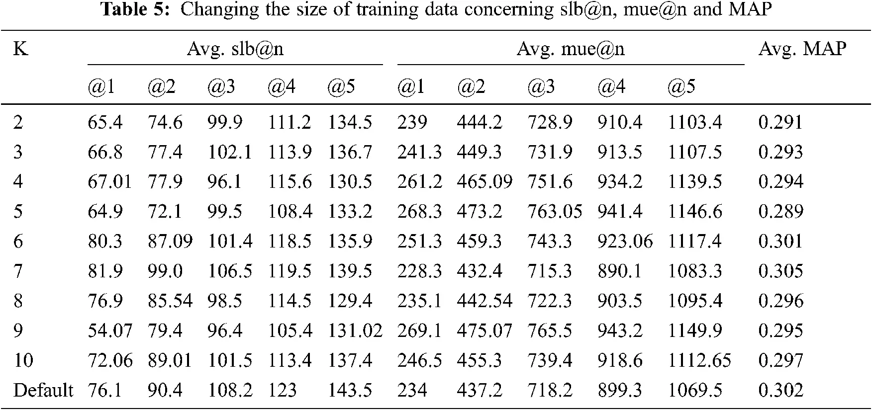 A Learning-Based Fault Localization Approach Using Subset of Likely and Dynamic Invariants