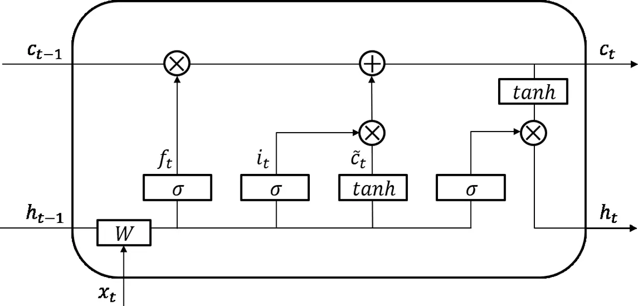 Massive IoT Malware Classification Method Using Binary Lifting