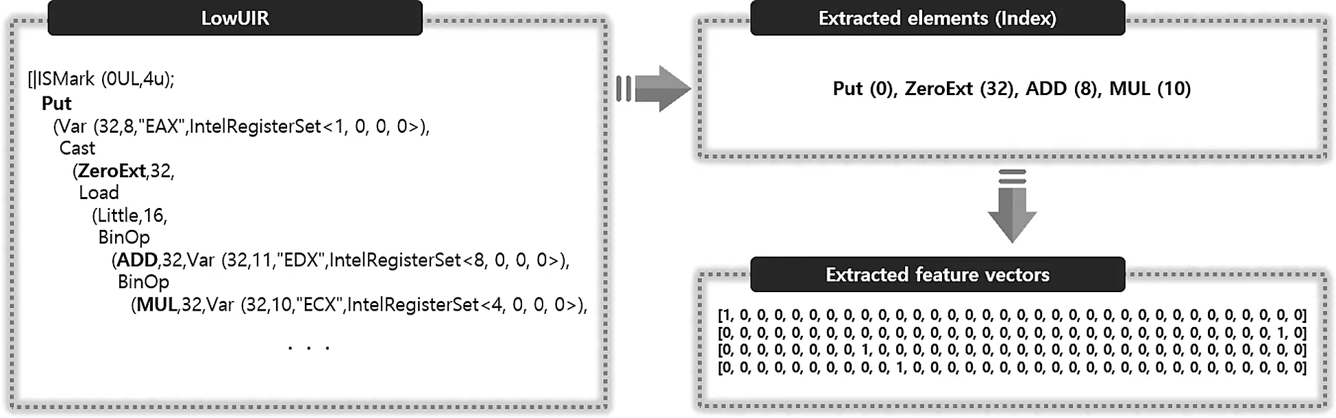 Massive IoT Malware Classification Method Using Binary Lifting