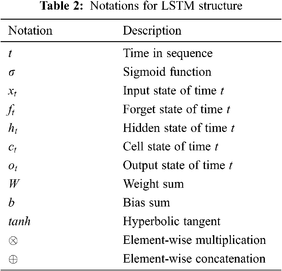 Massive IoT Malware Classification Method Using Binary Lifting