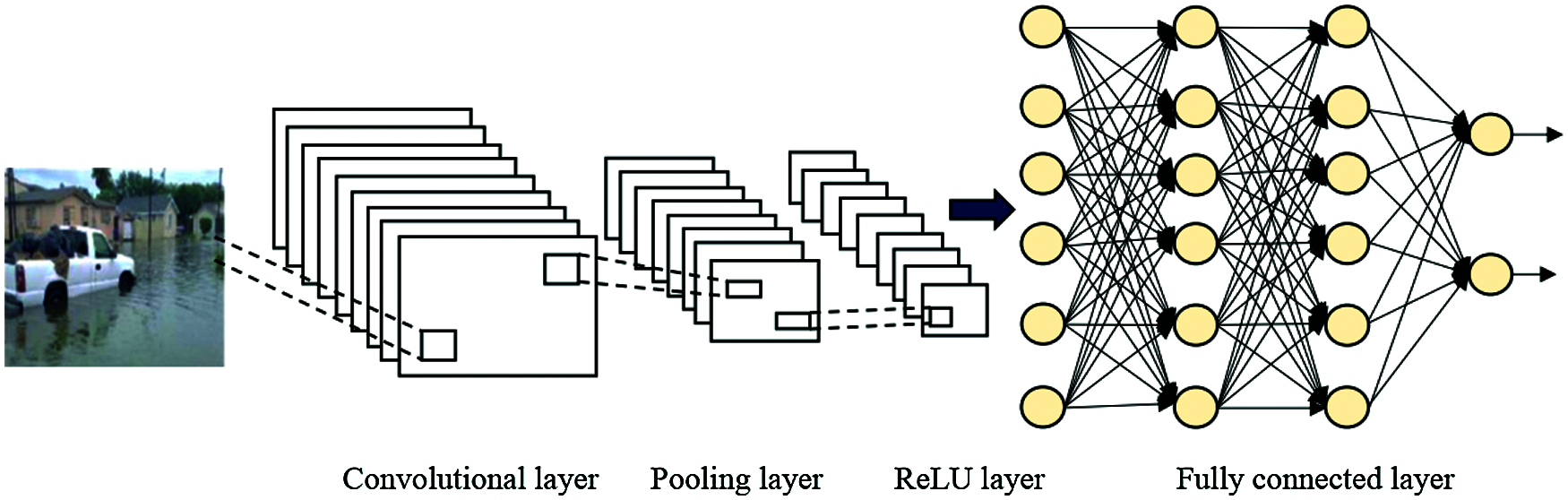 Video Surveillance-Based Urban Flood Monitoring System Using a ...