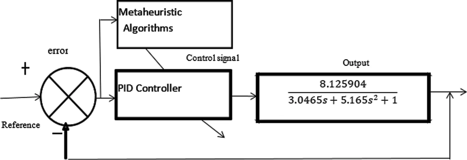 Machine Learning for Modeling and Control of Industrial Clarifier Process