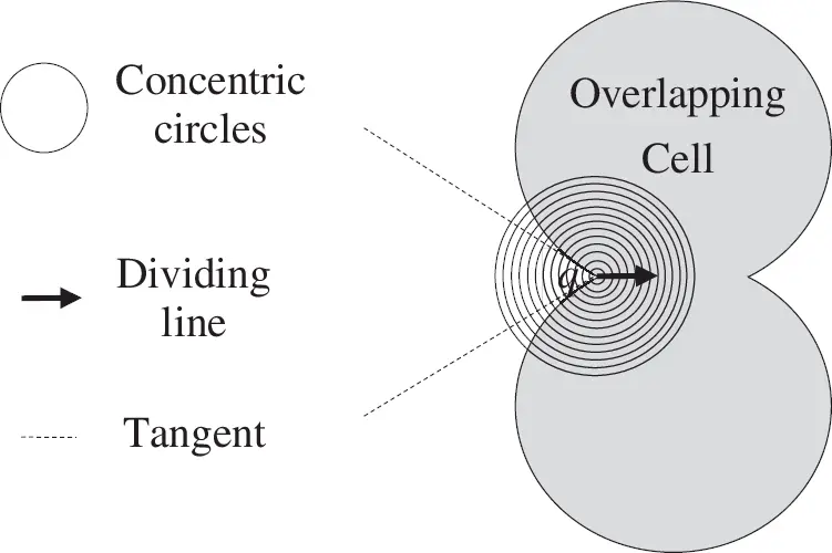 A Morphological Image Segmentation Algorithm for Circular Overlapping Cells