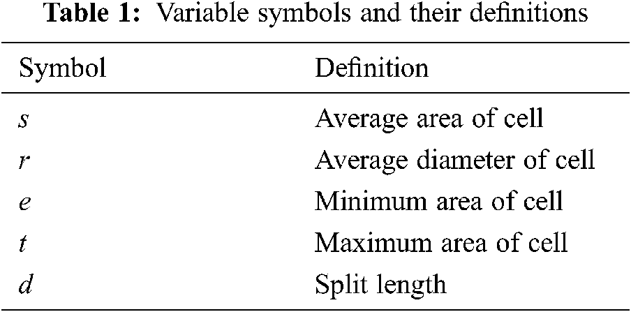 A Morphological Image Segmentation Algorithm for Circular Overlapping Cells