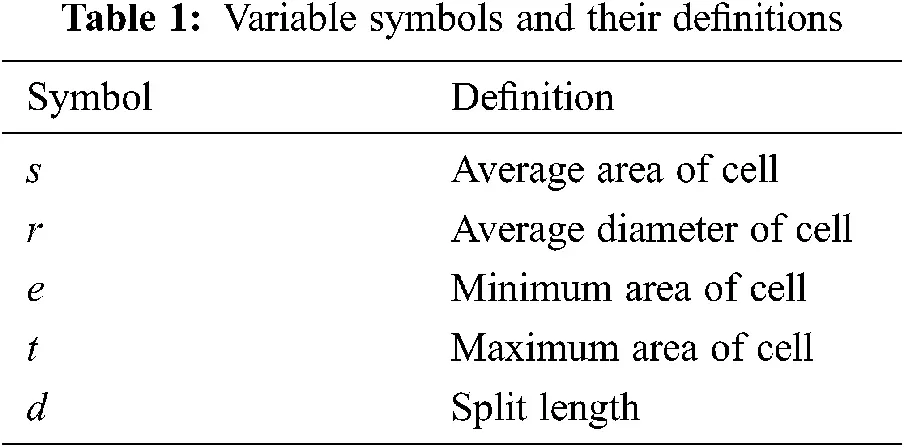A Morphological Image Segmentation Algorithm for Circular Overlapping Cells