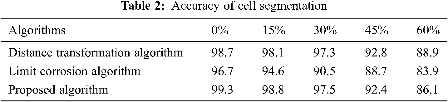 A Morphological Image Segmentation Algorithm for Circular Overlapping Cells