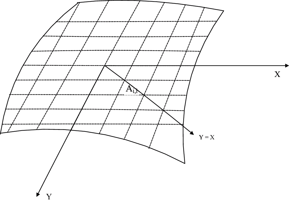 Deformation Expression of Soft Tissue Based on BP Neural Network