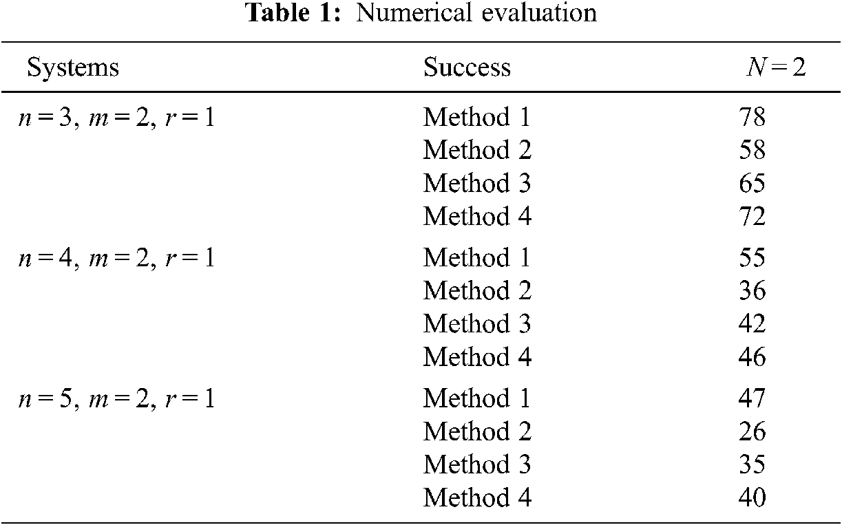 Robustness Convergence for Iterative Learning Tracking Control Applied ...
