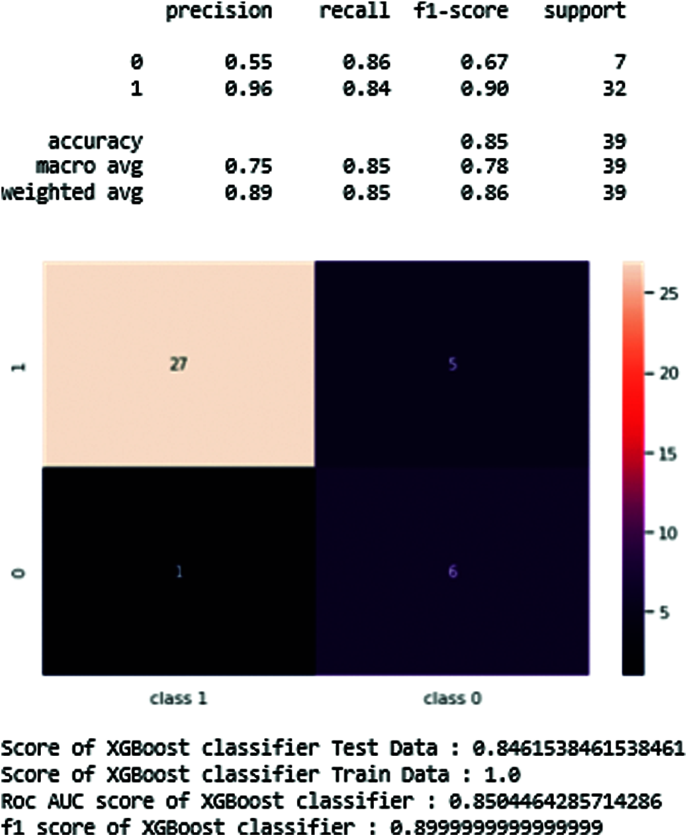 Classification of Parkinson Disease Based on Patient’s Voice Signal ...