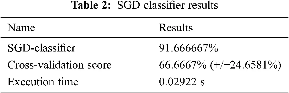 Classification of Parkinson Disease Based on Patient’s Voice Signal ...