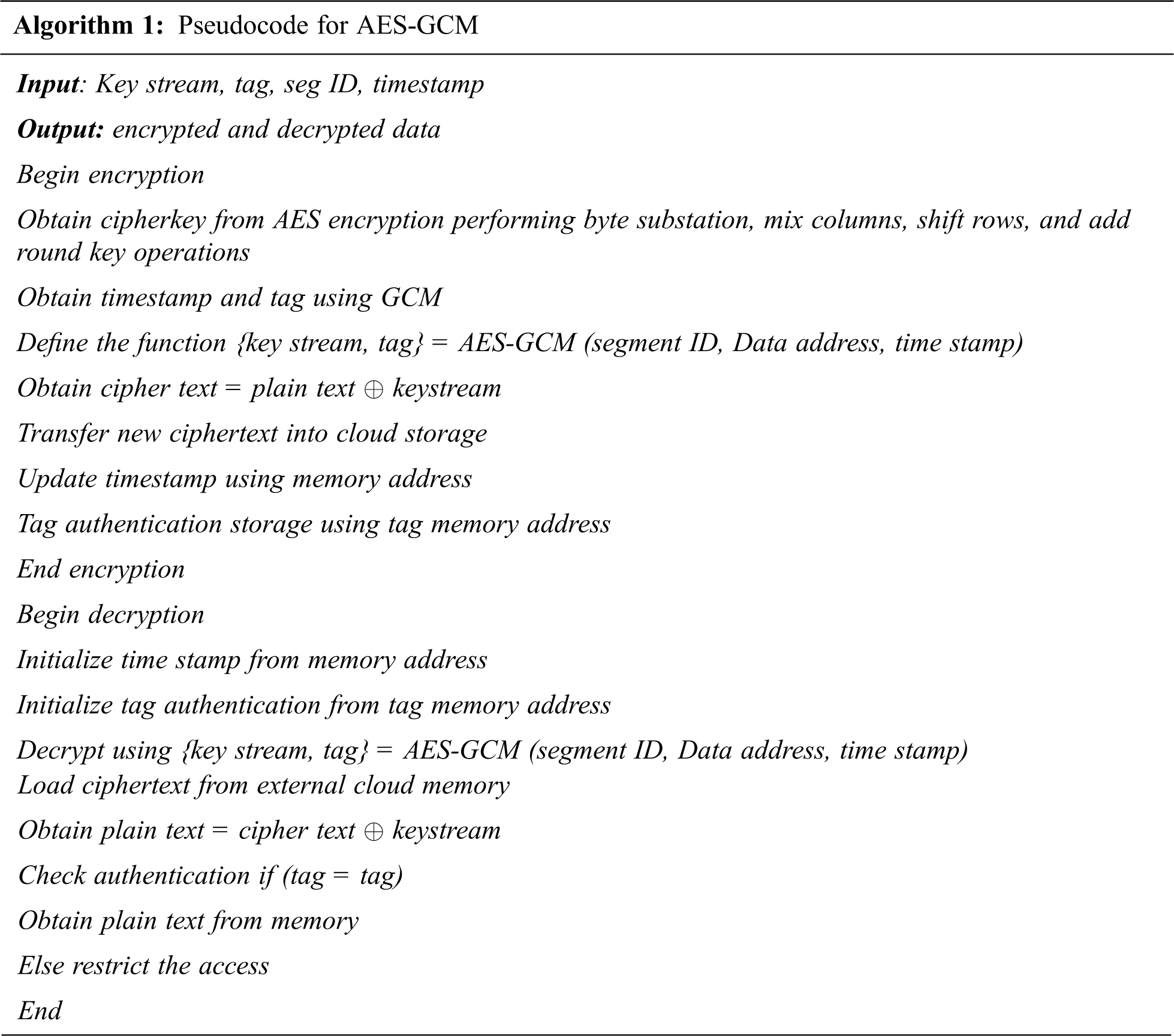 A Secure Encrypted Classified Electronic Healthcare Data for Public ...