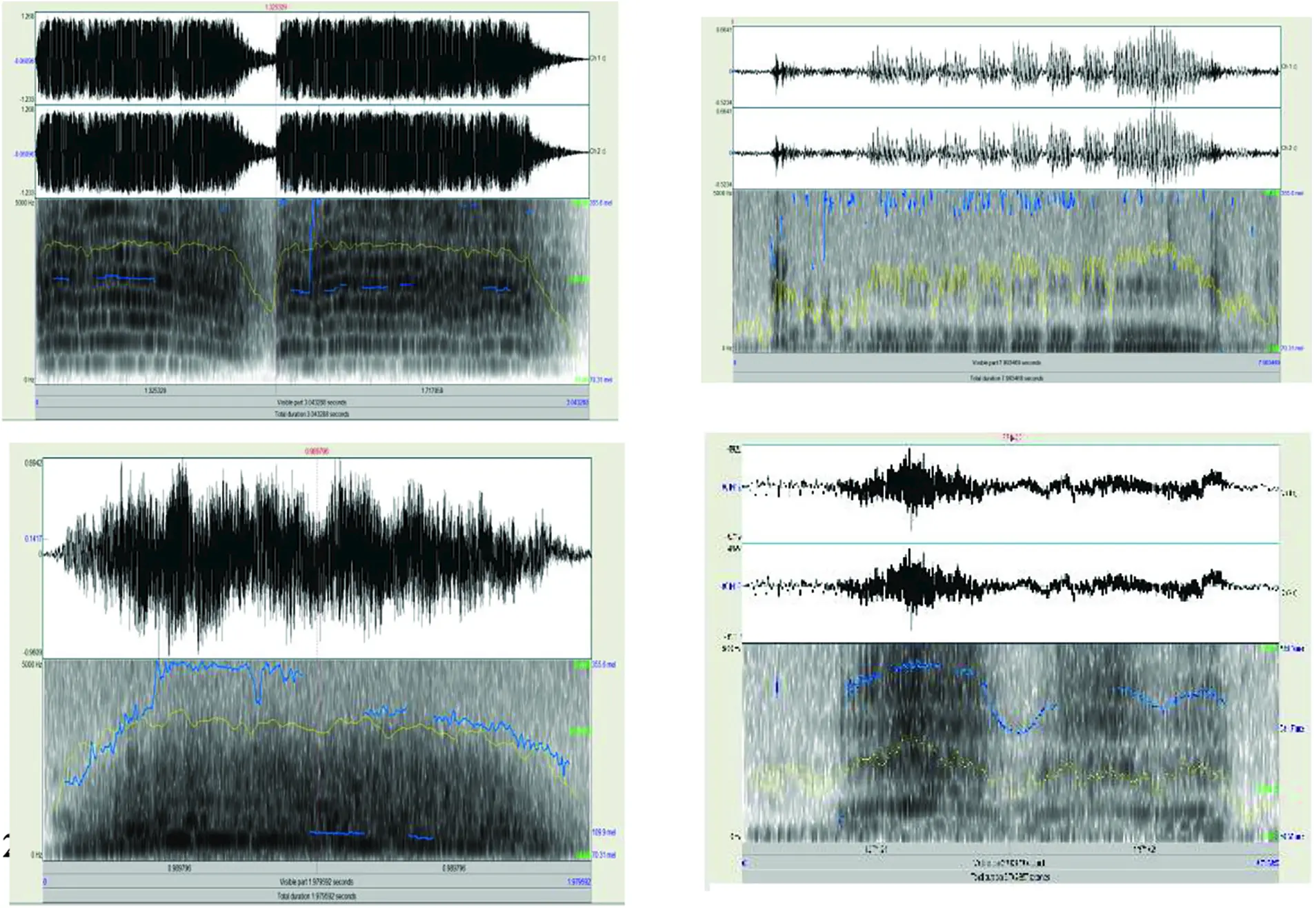 Classification of Elephant Sounds Using Parallel Convolutional Neural ...