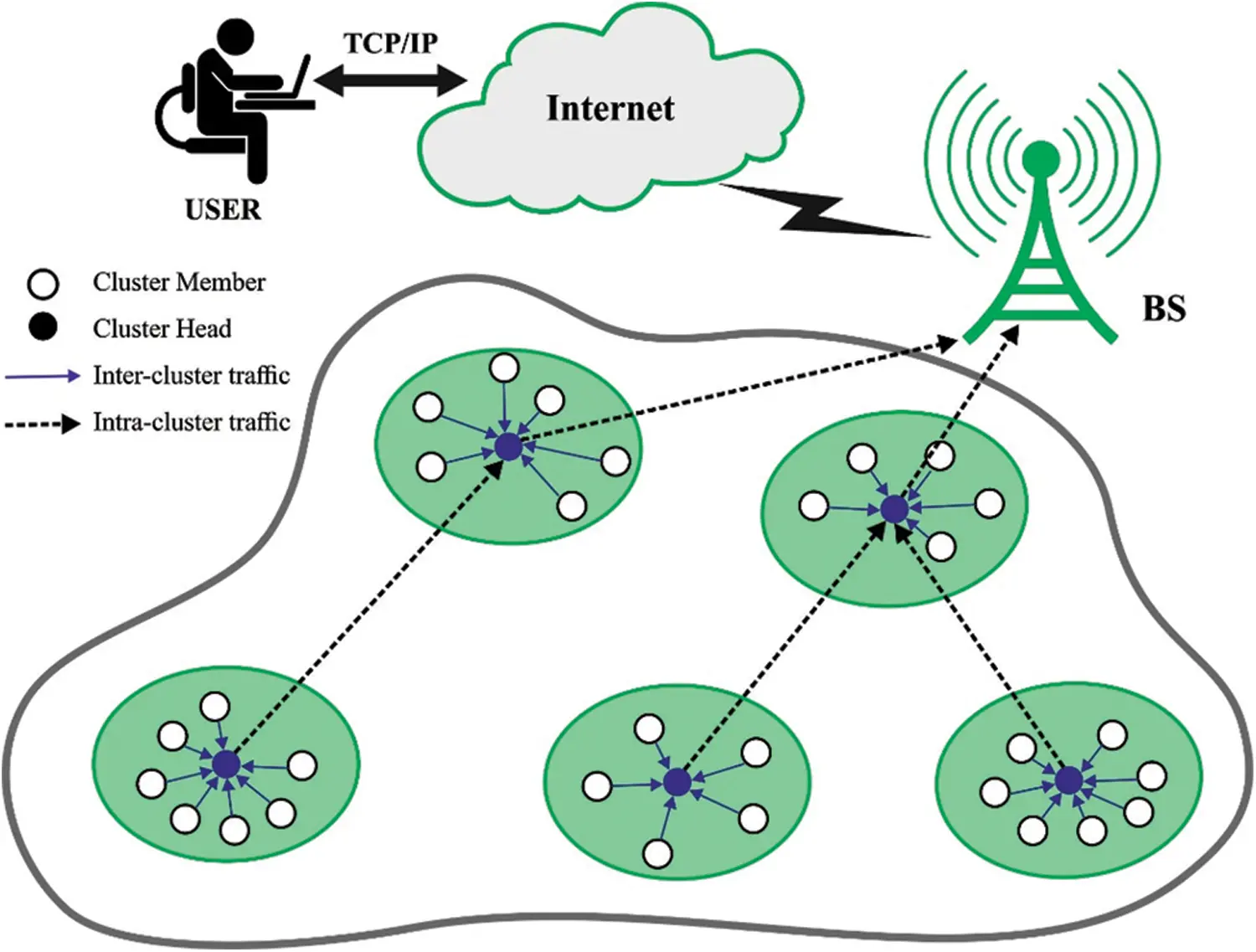 Energy Aware Seagull Optimization-Based Unequal Clustering Technique in ...
