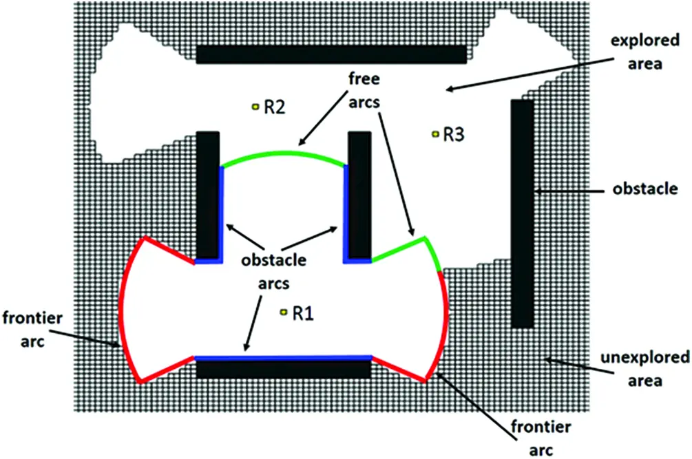 Autonomous Exploration Based on Multi-Criteria Decision-Making and Using D* Lite Algorithm