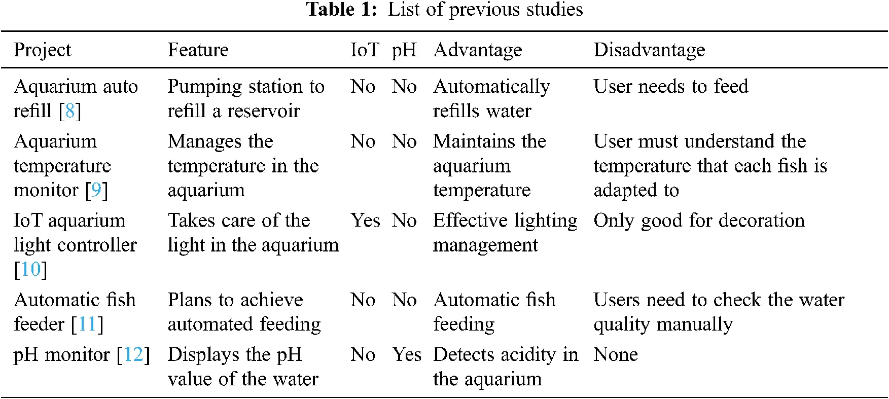 Aquarium Monitoring System Based on Internet of Things