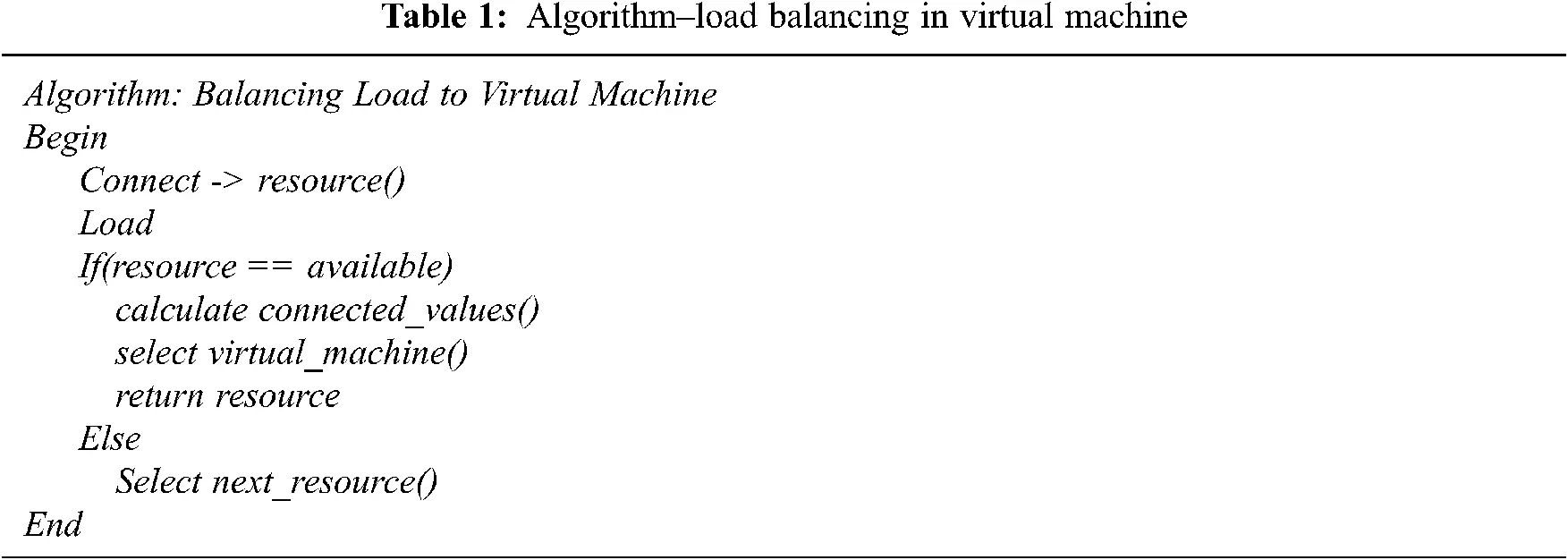 Virtualized Load Balancer for Hybrid Cloud Using Genetic Algorithm