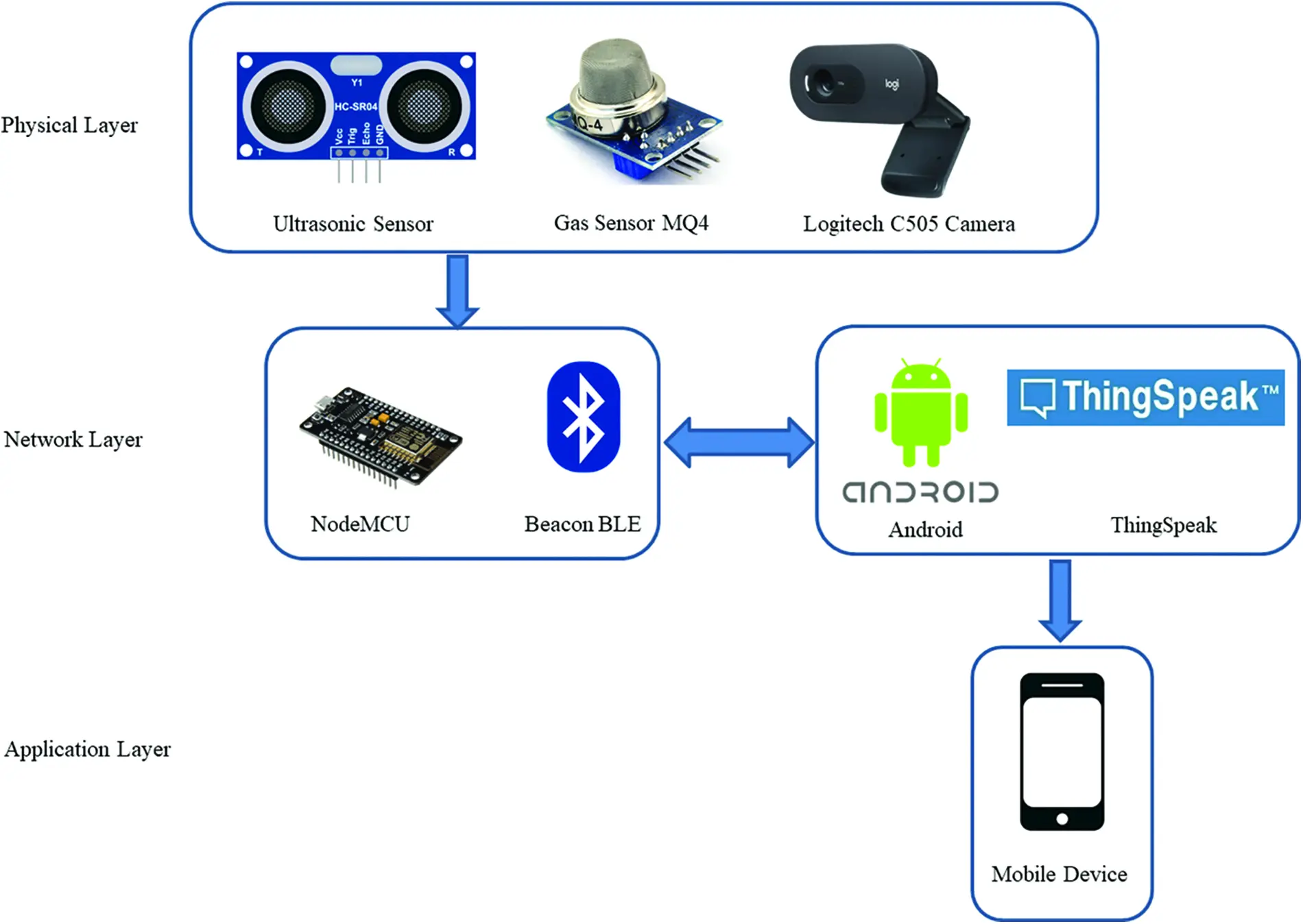 Smart Garbage Bin Based on AIoT