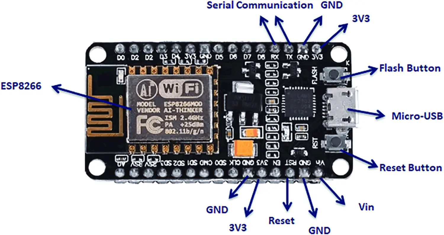 Smart Garbage Bin Based on AIoT