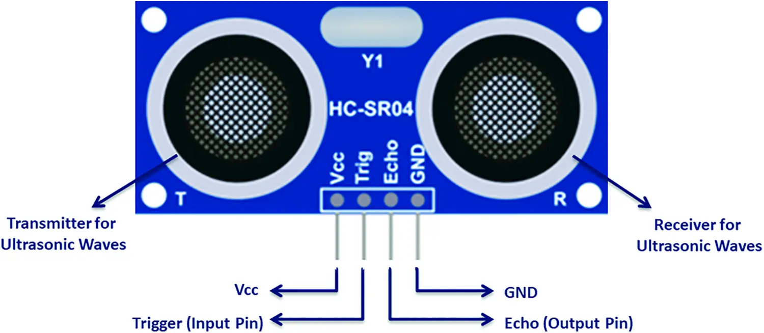 Smart Garbage Bin Based on AIoT